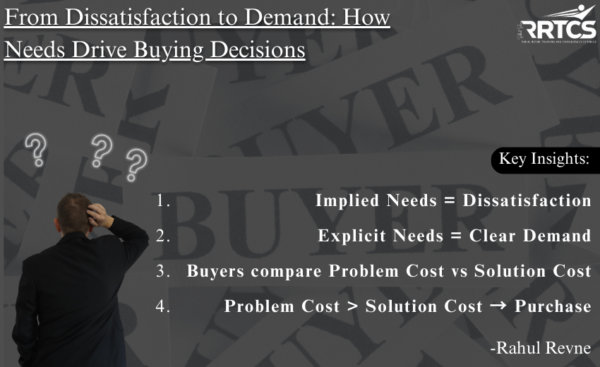 Implied Needs vs Explicit Needs: When Buyers Are Truly Ready to ...