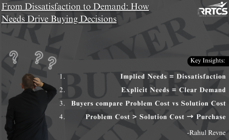 Implied Needs vs Explicit Needs: When Buyers Are Truly Ready to ...
